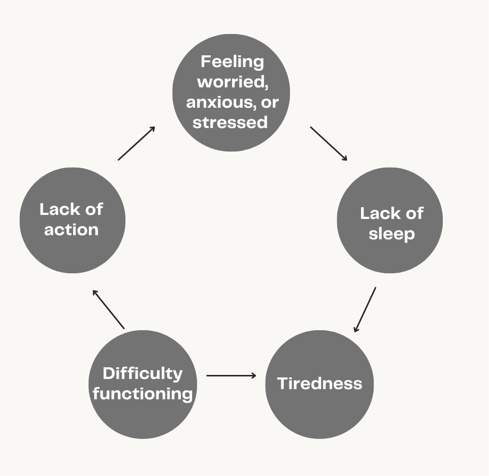 Top 10 Tips for a better night’s sleep – Therapy with Kirsty