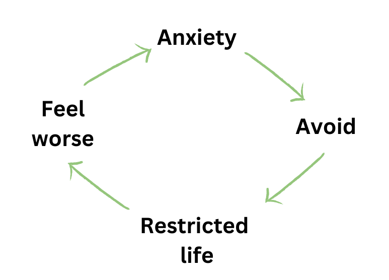 What happens when anxiety leads to avoidance – Therapy with Kirsty